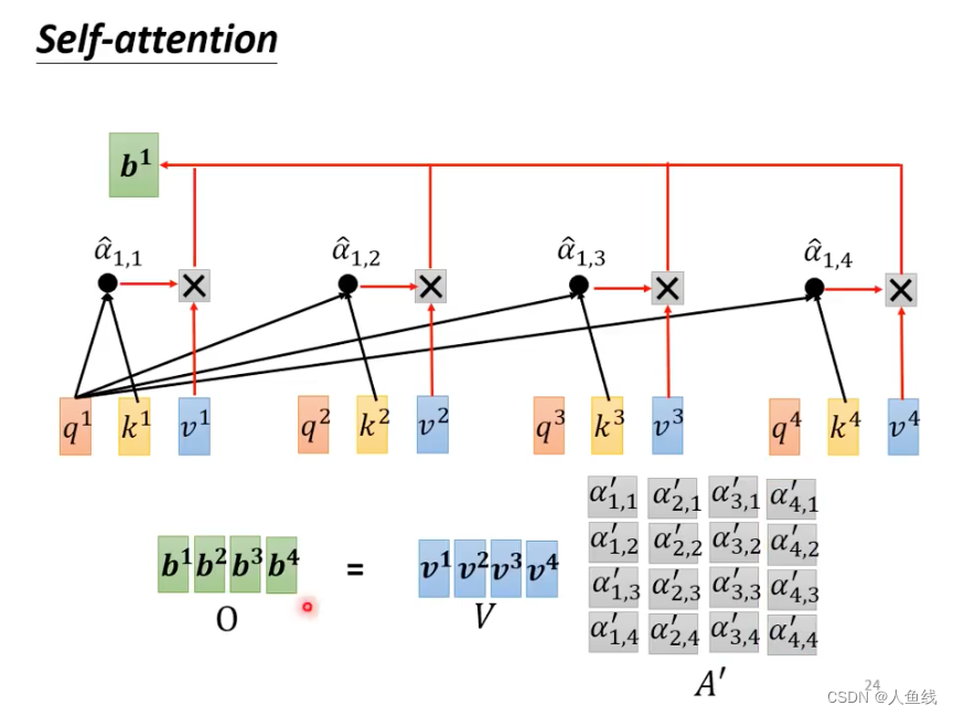 Self-Attention模型(李宏毅)_李宏毅 attention-CSDN博客
