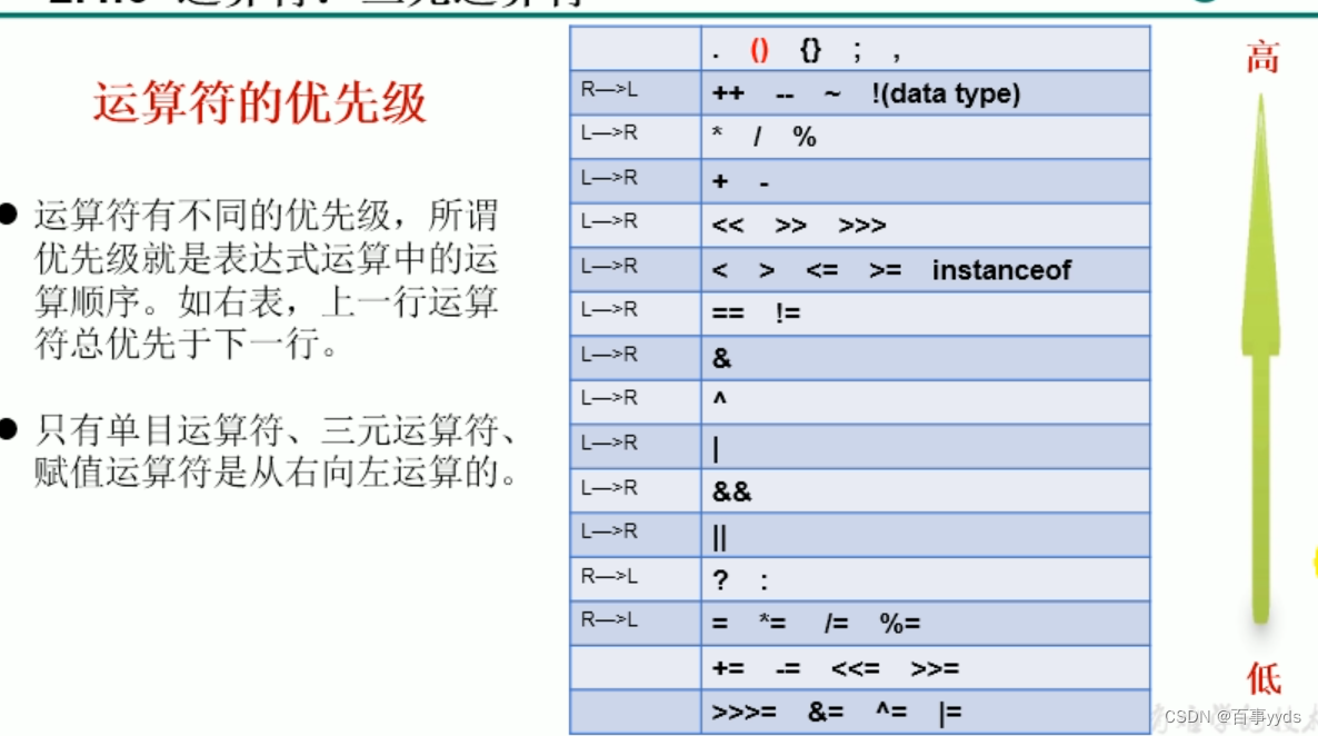 Java基本语法与关键字(day02)java编程语言本身的语法和关键字的语法 Csdn博客