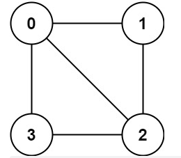 高级数据结构总结-CSDN博客