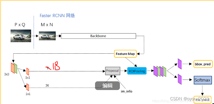 关于Faster-RCNN_fasterrcnn参数量-CSDN博客