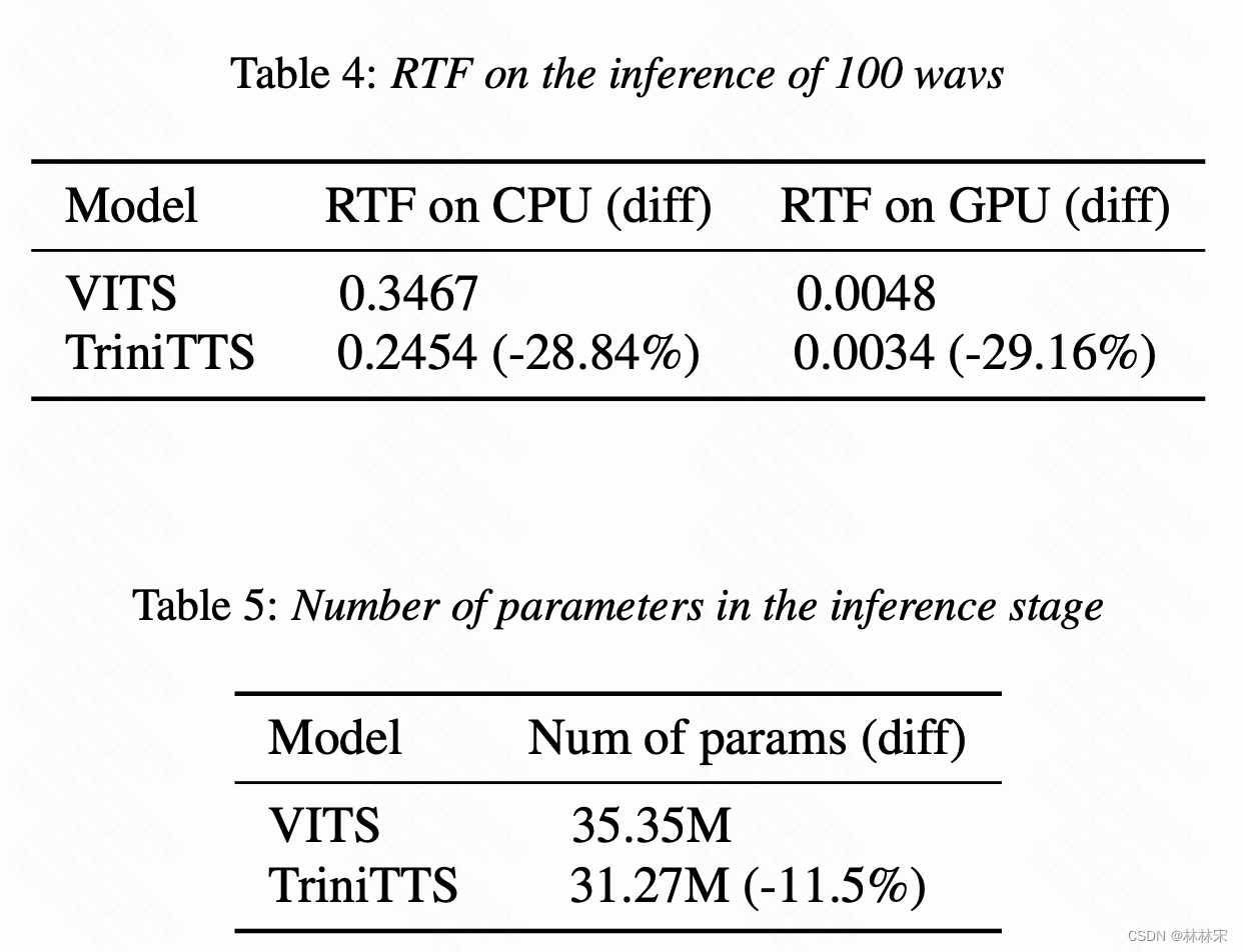 TriniTTS: Pitch-controllable End-to-end TTS without External Aligner-CSDN博客