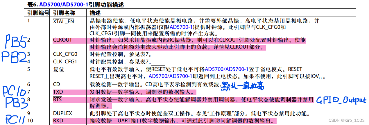 掌握5115微控制器核心：Action Develop技术手册-CSDN博客