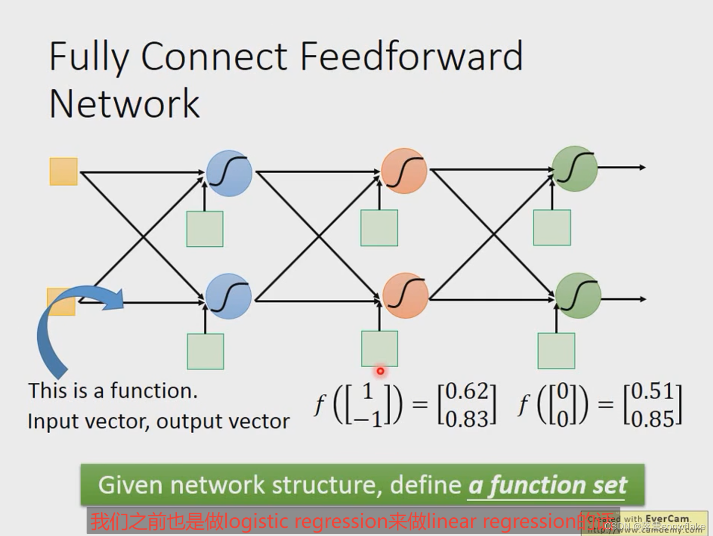 P7选修 深度学习介绍_深度学习 选修-CSDN博客
