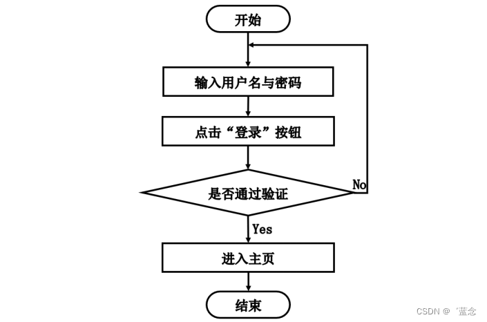计算机毕业设计springboot基于web点餐小程序的个性化推荐4g32m9【附源码】 Csdn博客