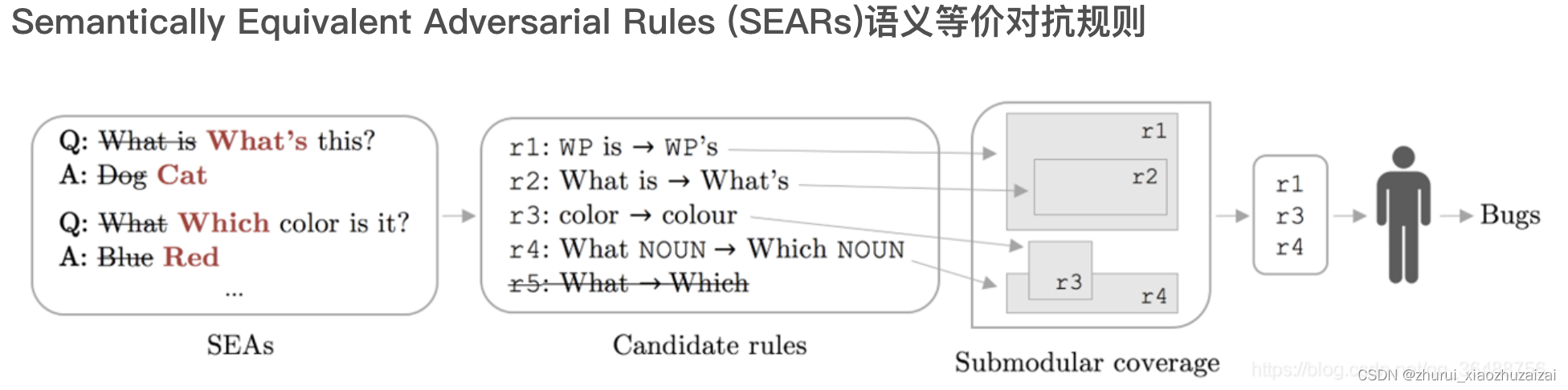 文本攻击textattack-＞openattack-CSDN博客