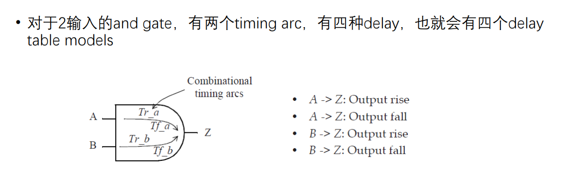 02_2 ——Timing library Introduction初稿2021-09-07上午-CSDN博客