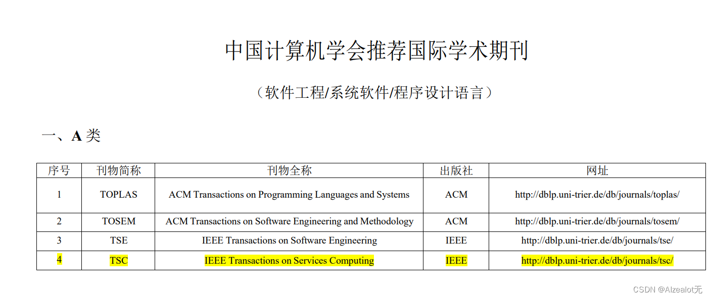 CCF 推荐国际期刊和会议分为 A B C类_csss属于ccfc推荐吗-CSDN博客