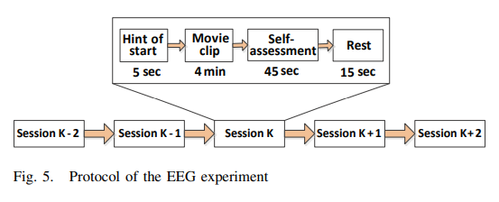 EEG-SEED数据集作者的---基线论文阅读和分析_eeg微分熵计算-CSDN博客