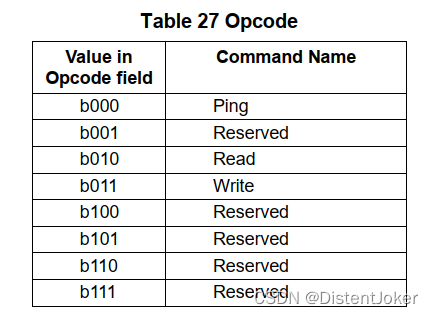 Mipi SoundWire Spec 学习笔记（欢迎交流，持续更新）-CSDN博客