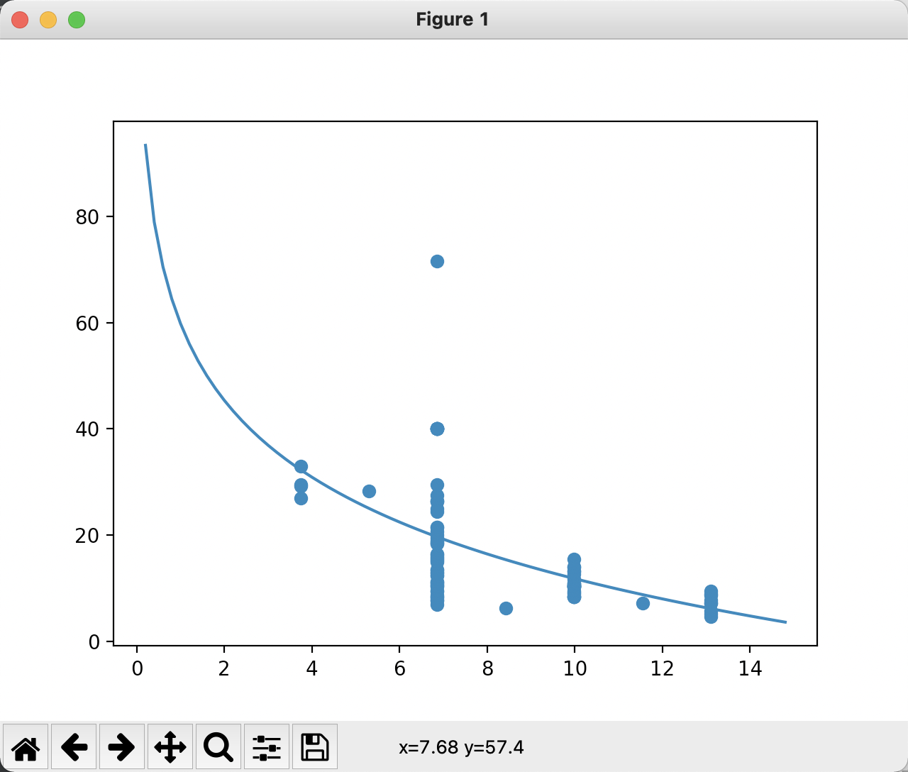 log-log vs log 双对数函数在价量预测情景中的优势和代码实现python_LiuOfSteel的博客-CSDN博客