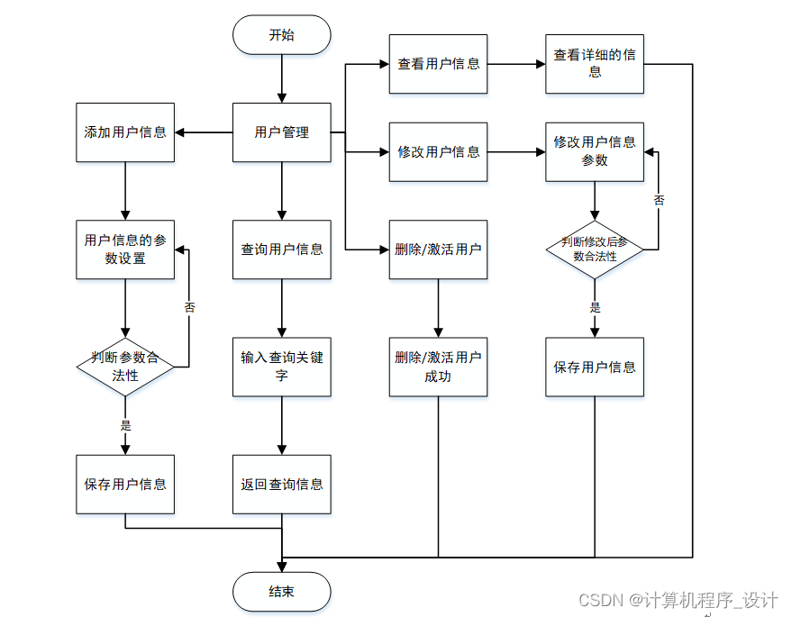 计算机毕设(附源码)java Ssm基于java的医院预约挂号系统中医专家预约系统设计 Csdn博客