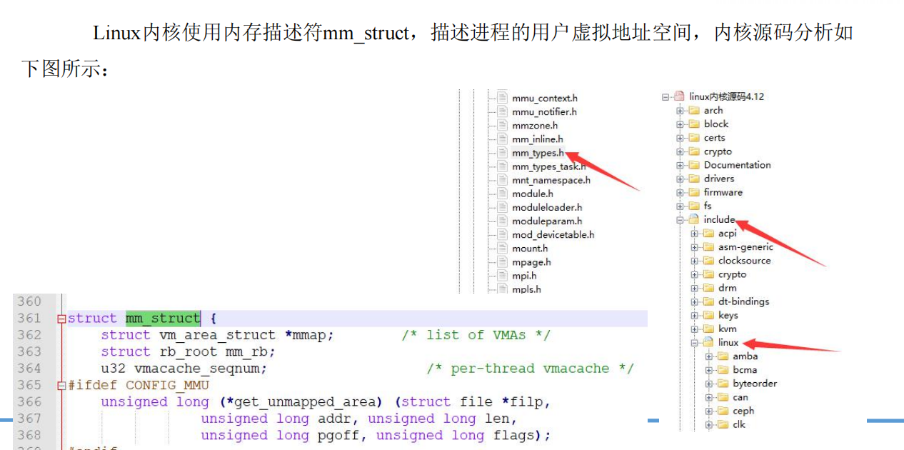 linux内核源码1.1进程管理和内存管理_linux内核,内存管理,进程管理-CSDN博客