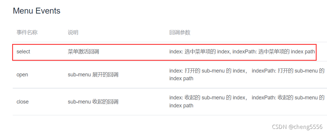 Vueelementui实现左边导航栏点击右边内容变化(亲测有效)elementui Menu 左侧菜单切换控制右边内容 Csdn博客