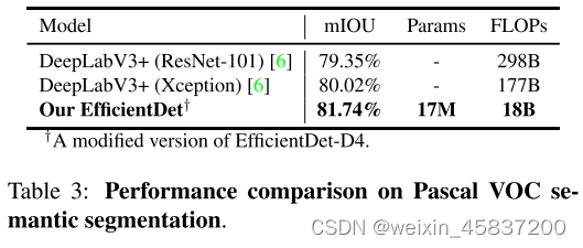 EfficientDet: Scalable and Efficient Object Detection论文笔记_bifpn的缺点-CSDN博客