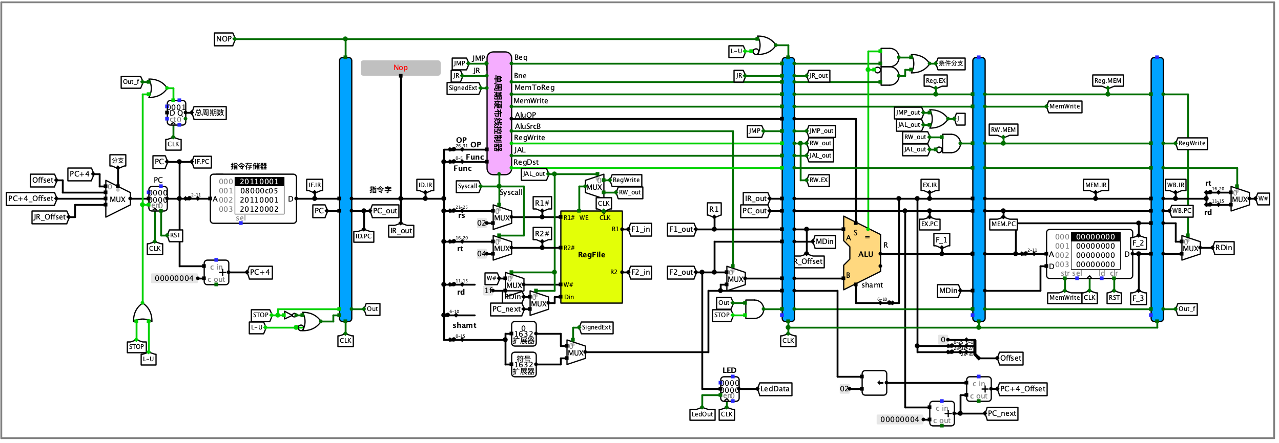 【计算机硬件系统设计（华科）——单周期MIPS CPU（Logisim 实现）】_mips单周期cpu设计logisim-CSDN博客