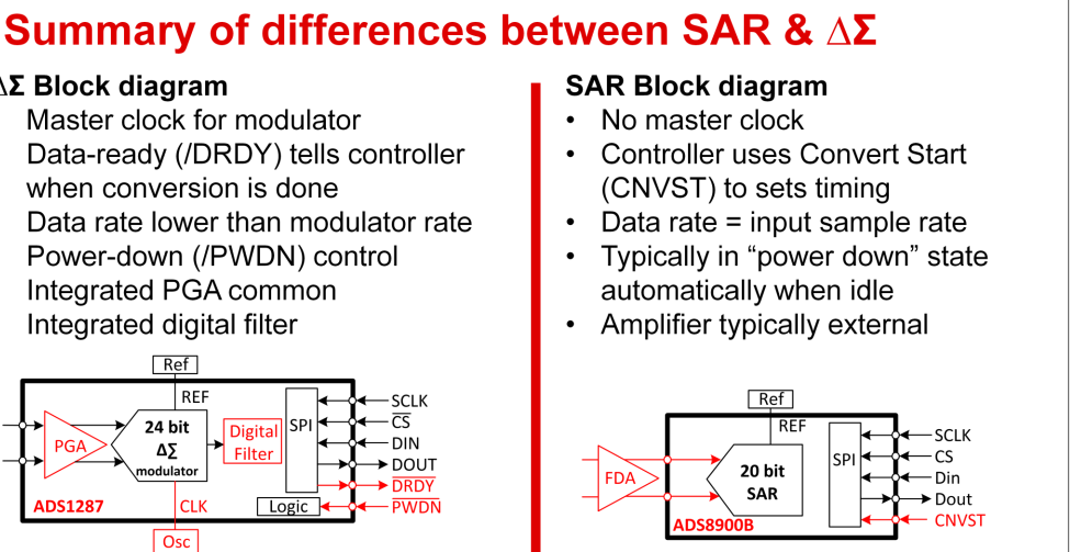 TI 高精度实验室 ADC 第二节 Delta-Sigma and SAR (上)_delta-sigma adc-CSDN博客