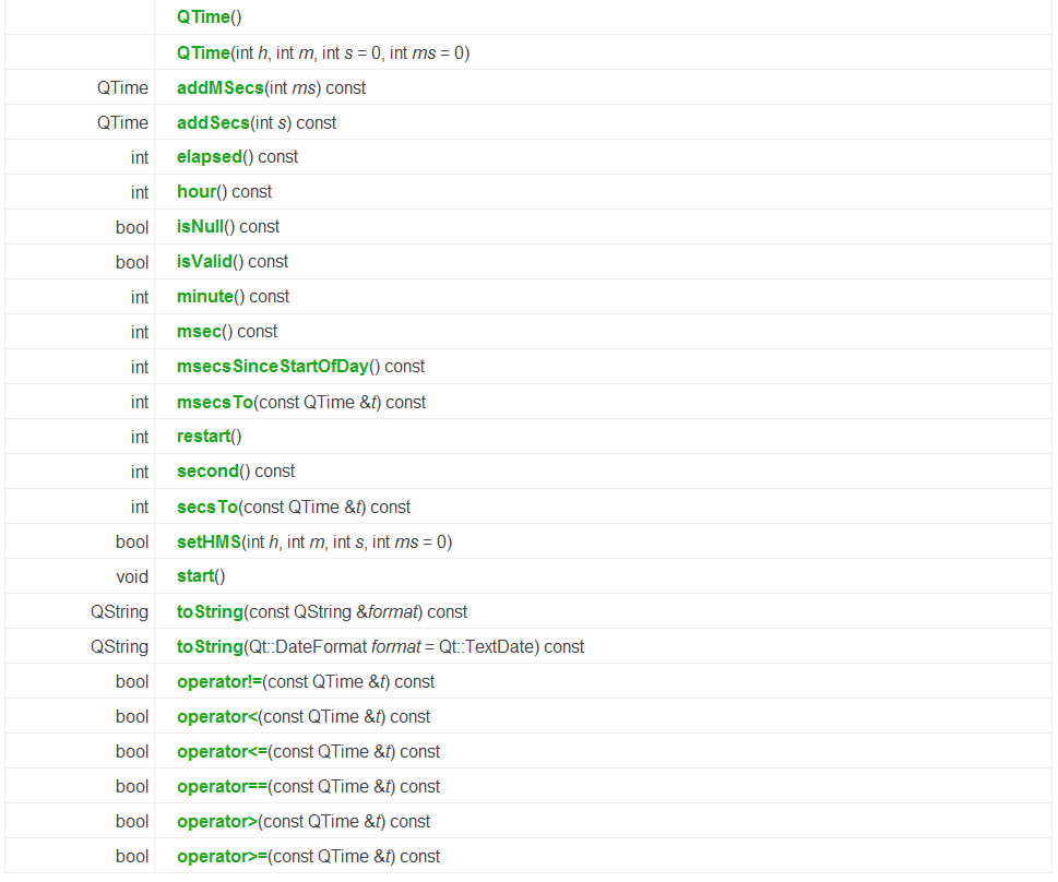7 Pyqt5 时间相关控件 Qdateedit Qtimeedit Qdatetimeeditqcalendarwidgetqdatetimeedit 日历使用不能输入中文 