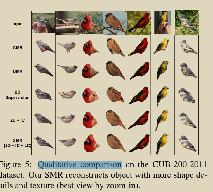 3D mesh重建001-Self-Supervised 3D Mesh Reconstruction from Single Images ...