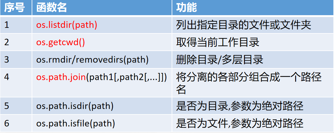 python基础------文件读写操作、re、os和sys模块_python中import re,sys,os-CSDN博客