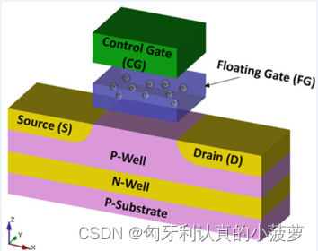 Nand Flash基础笔记（1）_tlc low page-CSDN博客