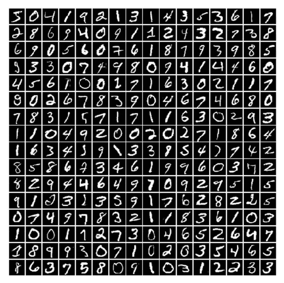 深度学习——多分类问题(SOFTMAX MNIST)-学习笔记-CSDN博客