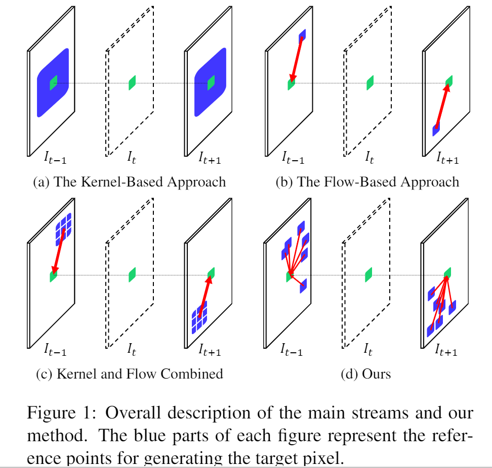 2020 Cvpr Adacof Adaptive Collaboration Of Flows For Video Frame Interpolation Csdn博客