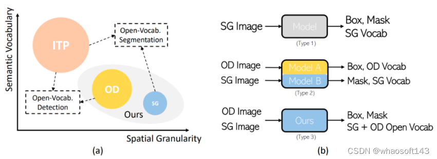 OpenSeeD_openseed阅读-CSDN博客