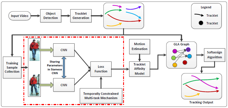 Siamese Neural Network (SNN: 孪生神经网络)-CSDN博客