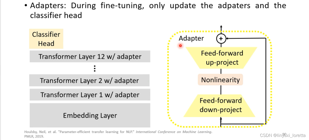Data Efficient ¶meter Efficient Tuning 助教 姜成翰linyuxiloretta的博客 Csdn博客