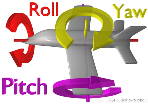 SLAM3 开源数据集解析_kmavvisualinertialdatasets – asl datasets-CSDN博客