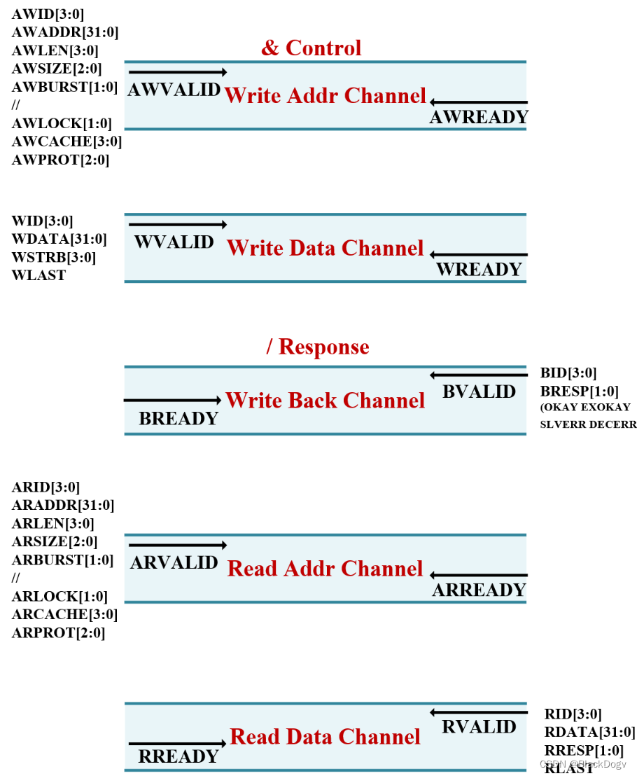 AXI握手 handshake process_axi之deadlock分析-CSDN博客