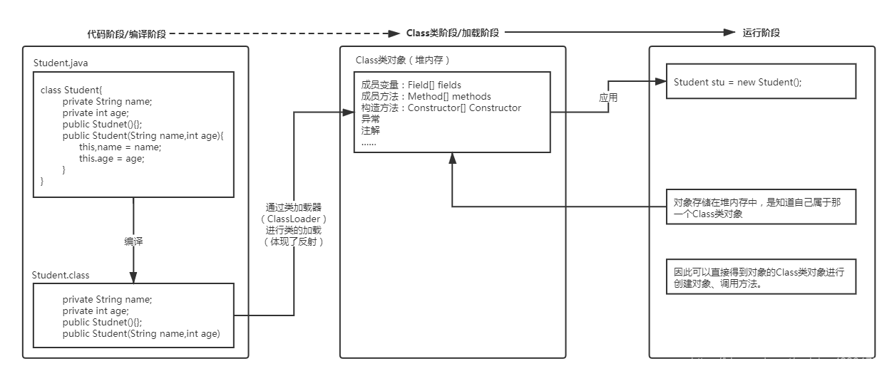 理解java反射机制cannot Resolve Symbol Forname Csdn博客