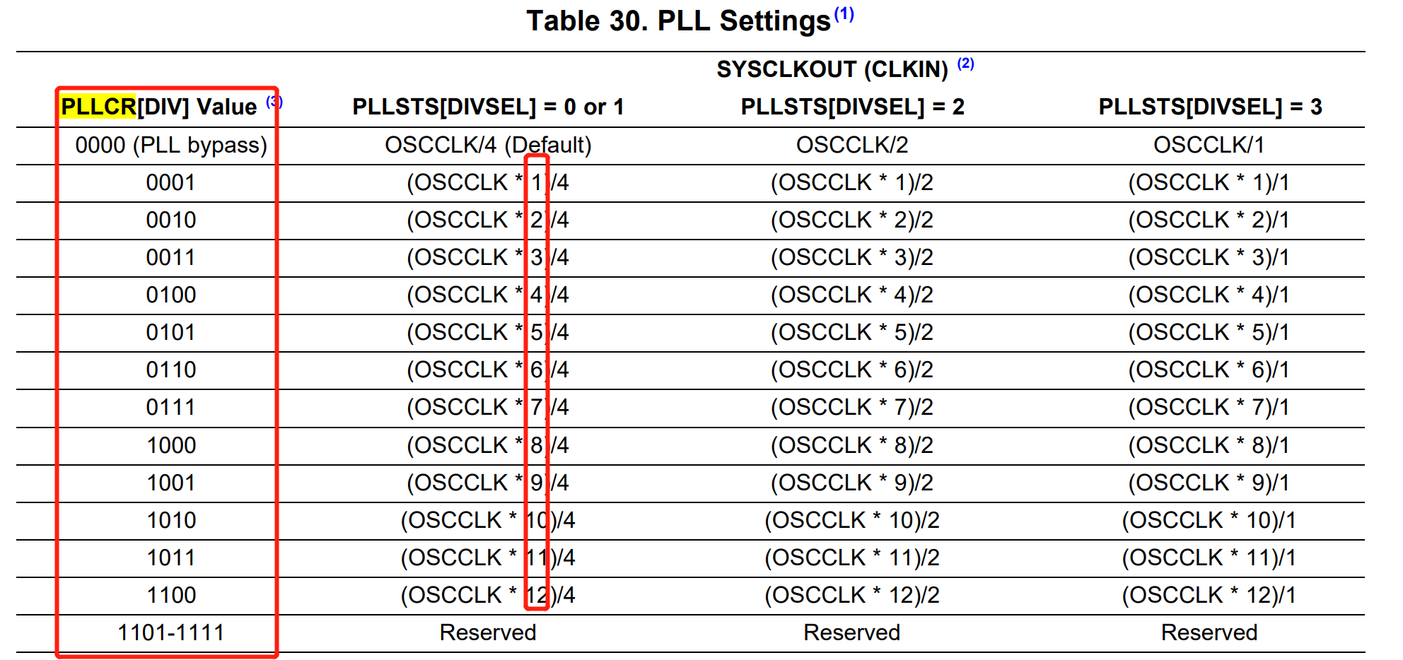 没有标题的_configcputimer(&cputimer0, 60, 1000);-CSDN博客