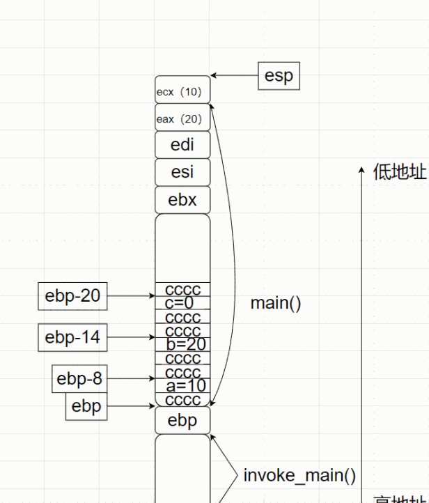 C语言初阶——栈帧和两个经典递归_函数调用栈function call stack与递归-CSDN博客