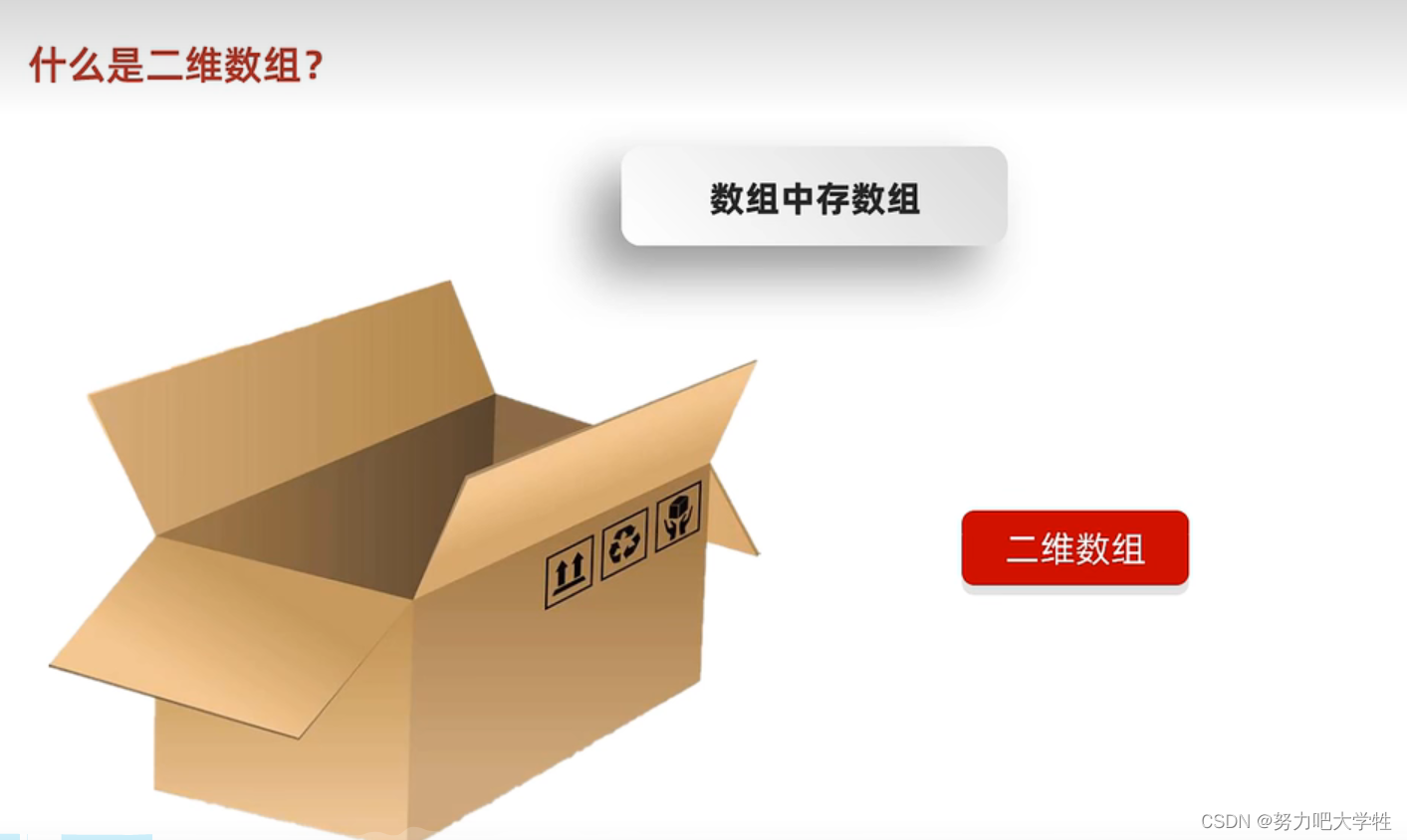 Java 二维数组 Csdn博客