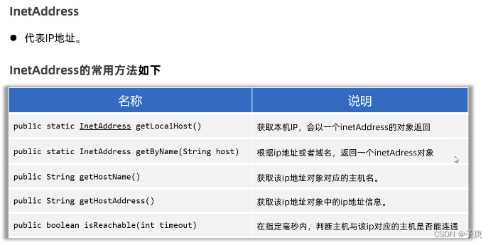 Ip与端口号 Csdn博客