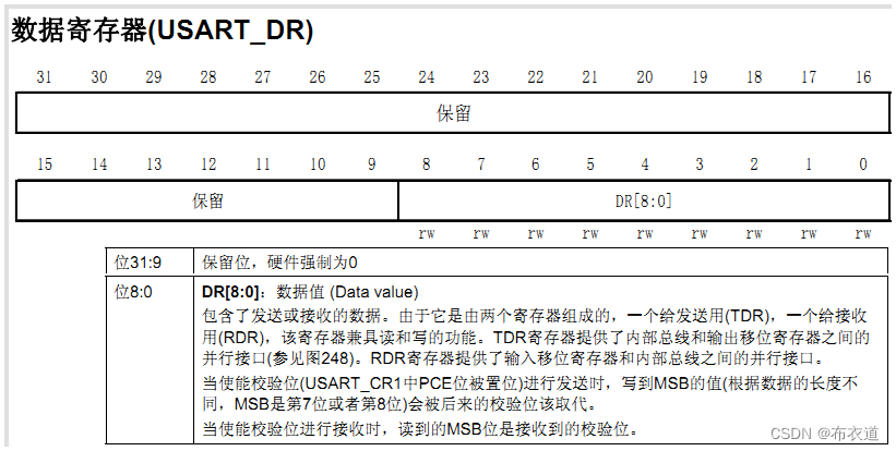 UART&USART通信原理_uart和usart能混用吗-CSDN博客