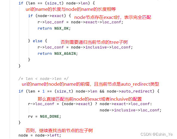 Nginx源码之:locationnginx Location 嵌套 Csdn博客
