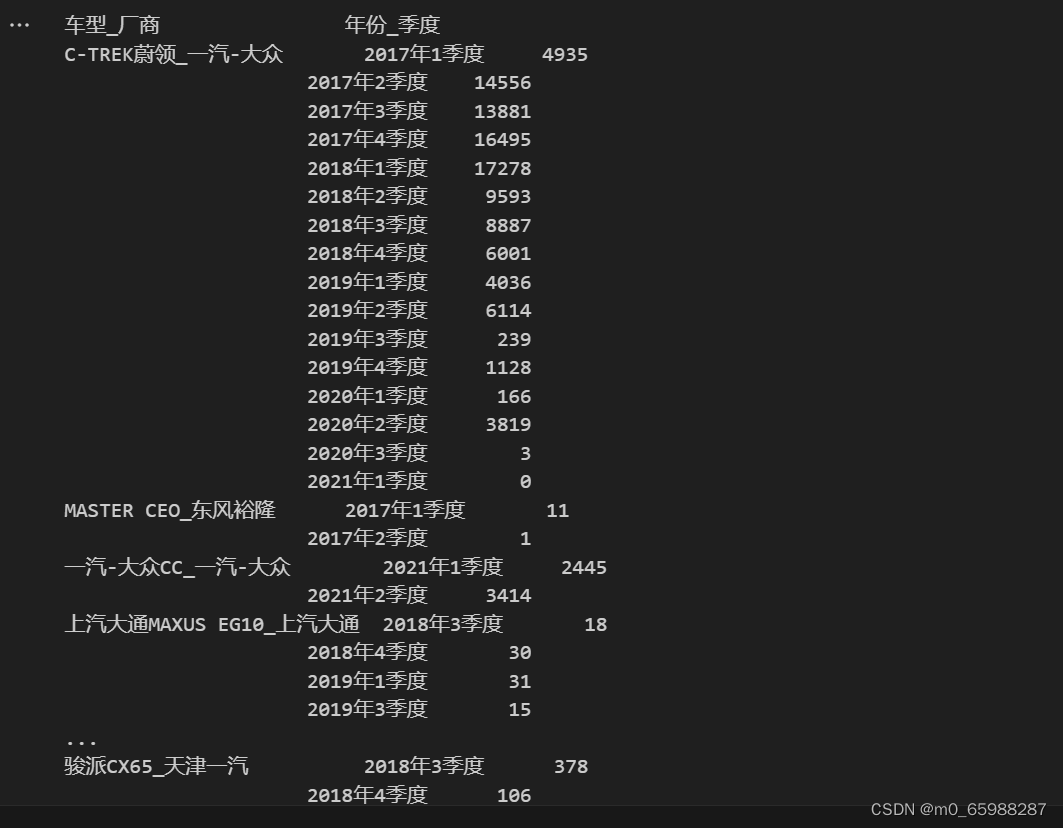 如何使用python数据可视化实现数据波动趋势图形-------MPV车型销量销量堆积面积图_python绘制波动图-CSDN博客