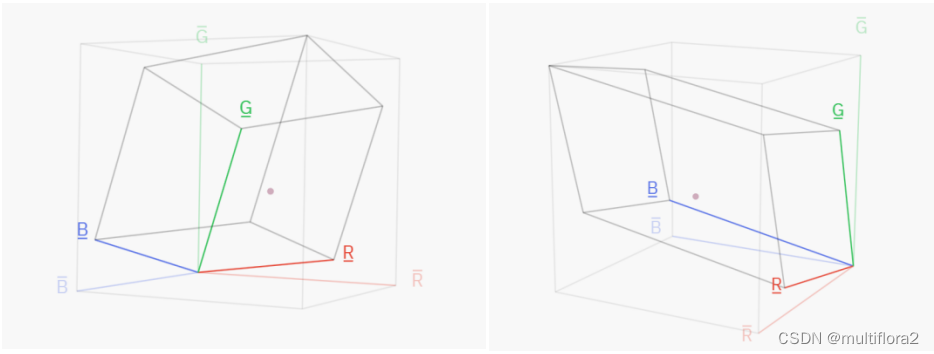 色彩空间学习笔记——关于RGB/sRGB/XYZ/Lab/Luv那点事儿（一）_srgb x-rite l*a*b 关系-CSDN博客