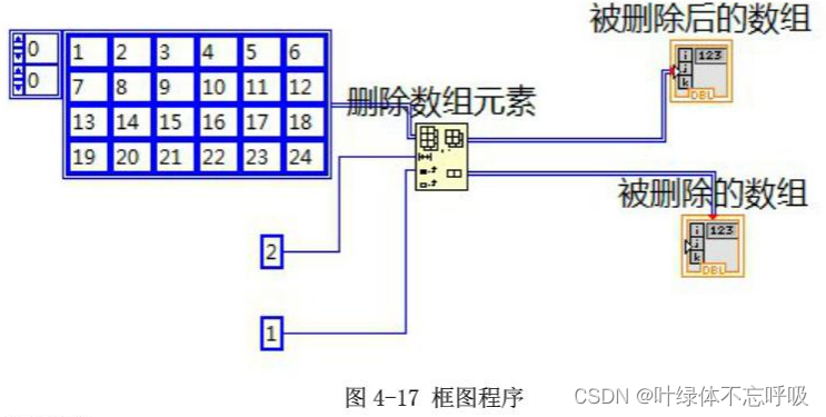 Labview数组数据一维数组二维数组索引行列元素替换子数组排序labview一维数组转二维数组 Csdn博客 1057