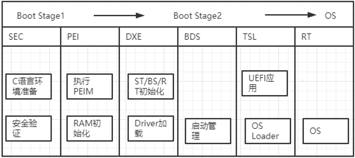 【转】什么是Boot Guard？电脑启动中的信任链条解析_bios acm-CSDN博客