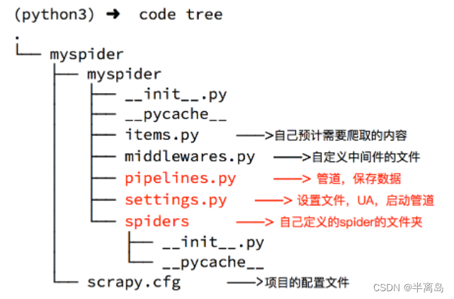 scrapy框架---学习_scrapy框架学习-CSDN博客