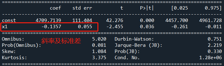 python线性拟合、不确定性_prob (f-statistic)-CSDN博客