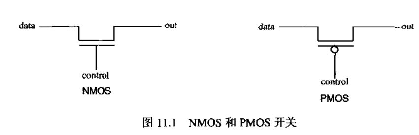 verilog 开关级建模_verilog仿真nmos-CSDN博客