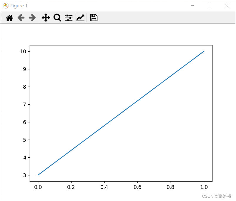 Matplotlib绘图笔记基础直线、折线、曲线matplotlib画直线 Csdn博客