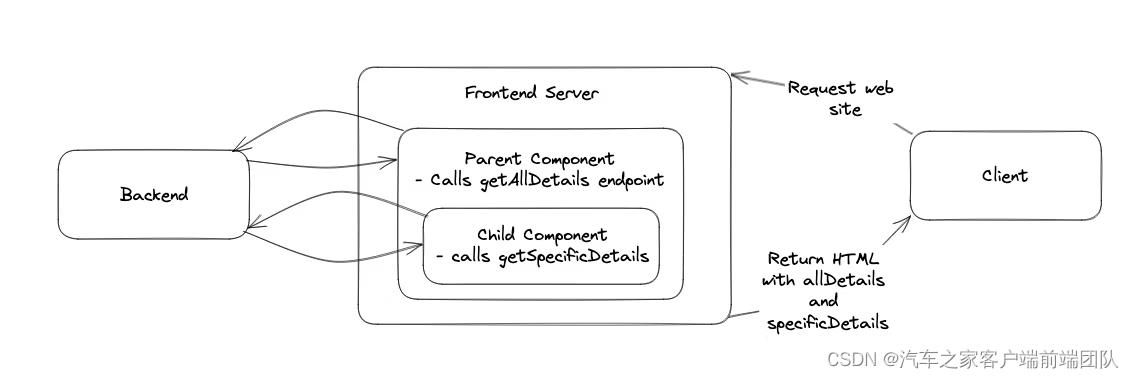一文读懂React中的RSC是什么？_react的服务器组件是什么-CSDN博客