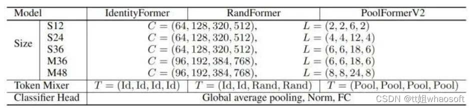 MetaFormer-3_metaformer baselines for vision-CSDN博客
