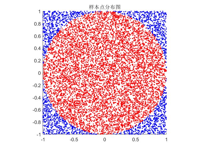 MCMC算法原理及其实例-CSDN博客