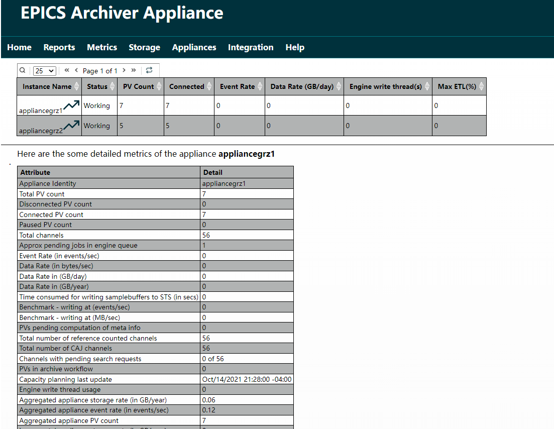 关于EPICS ARCHIVER APPLIANCE的集群化部署-CSDN博客
